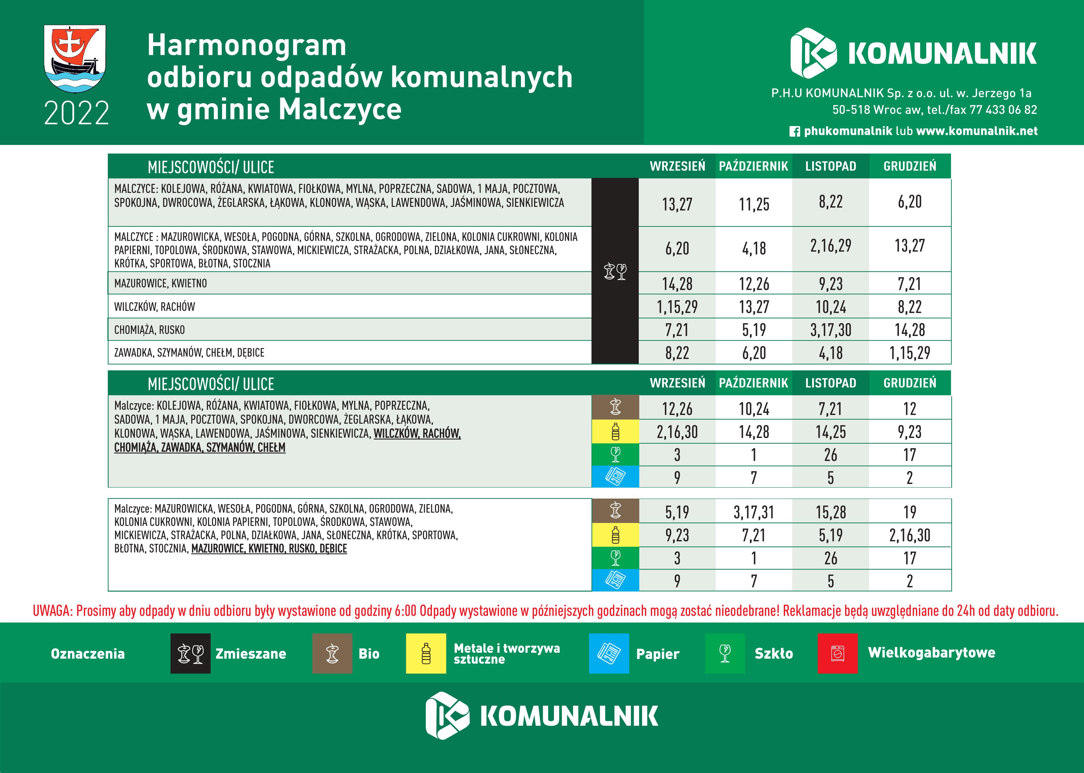 Nowy harmonogram odbioru odpadów w gminie Malczyce. Są zmiany, Gm. Malczyce - Echo Średzkie
